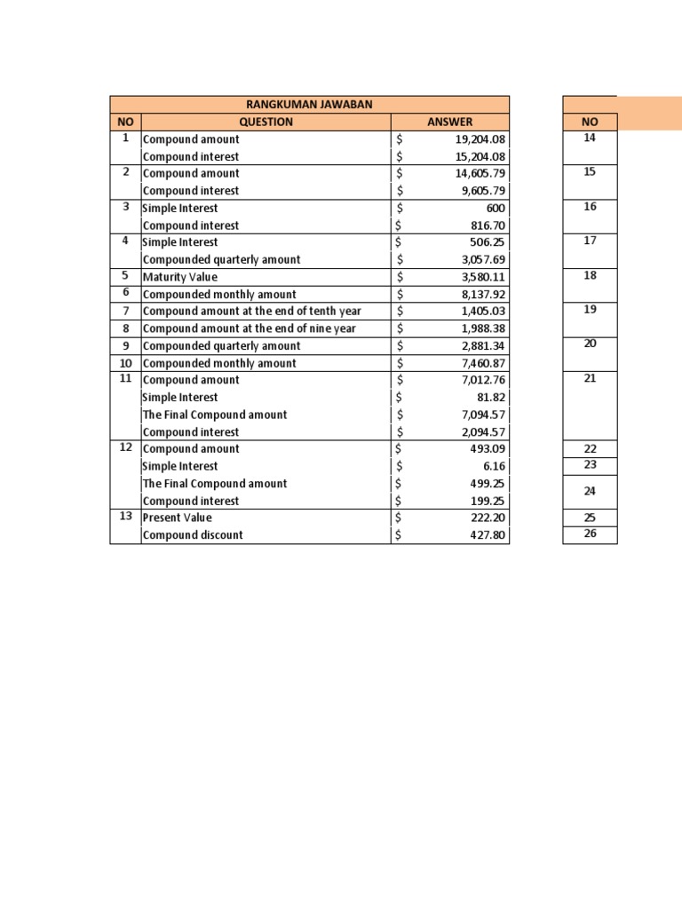 Compound Interest | PDF
