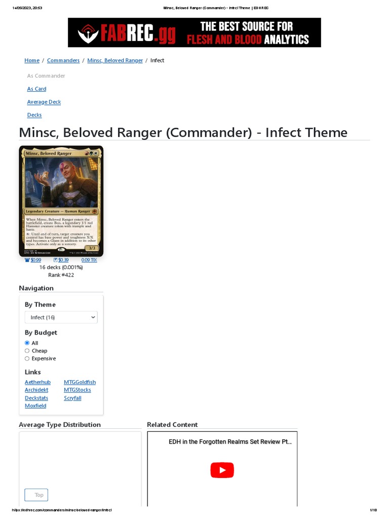Minsc, Beloved Ranger (Commander) - Infect Theme - EDHREC | Download ...