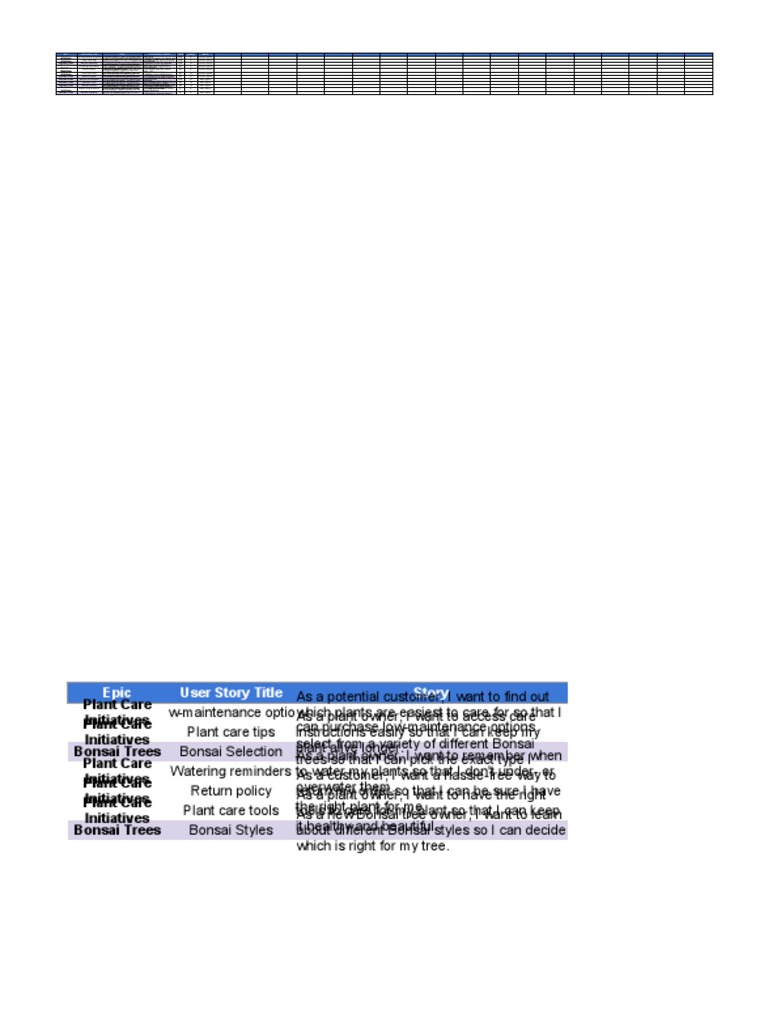 Activity Template - Sprint Backlog | PDF | Bonsai | Computing