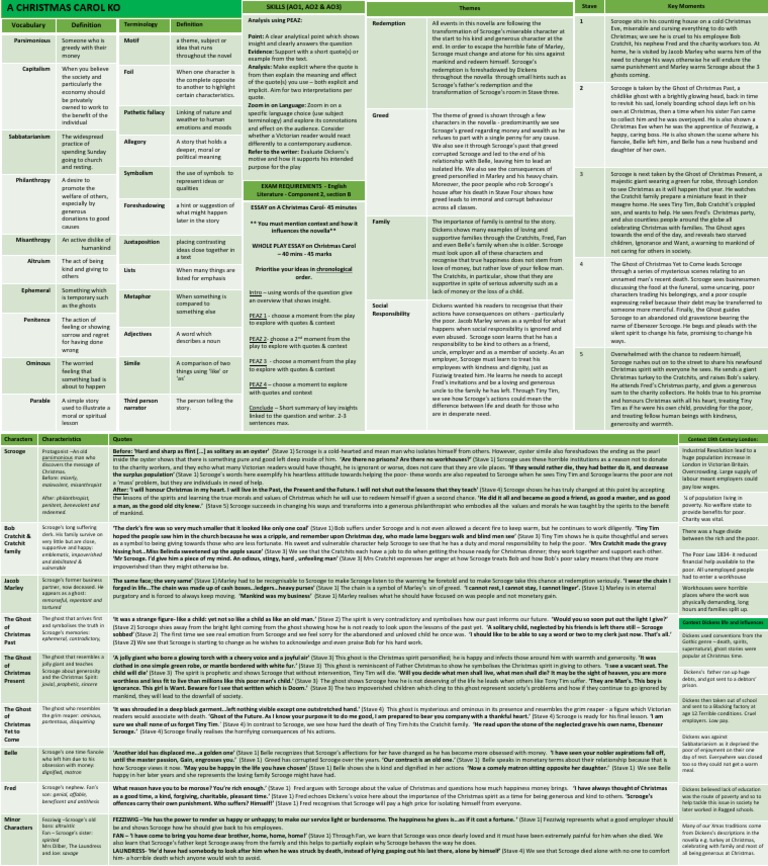 Knowledge Organiser | PDF | Ebenezer Scrooge | A Christmas Carol