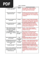 I Have A Dream Speech Analysis | PDF | Rhetoric