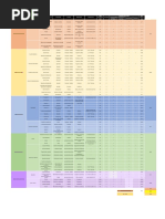 Programa Arquitectonico General CENTRO COMERCIAL | PDF