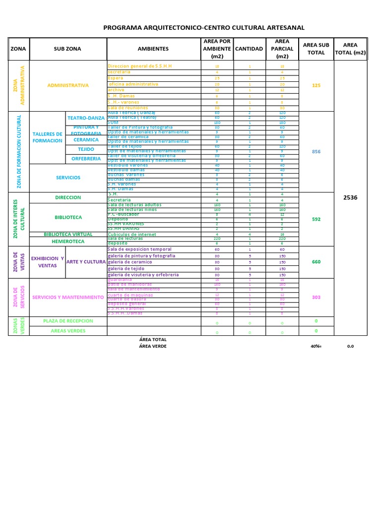 Programa Arquitectonico Centro Cultural - Artesanal 04 | PDF | Las artes