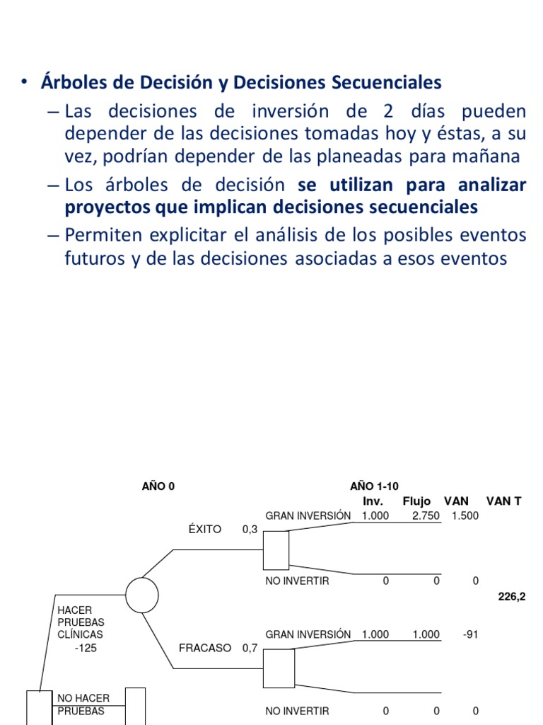 Ejemplo Árbol de Decisión | PDF | Probabilidad | Economias