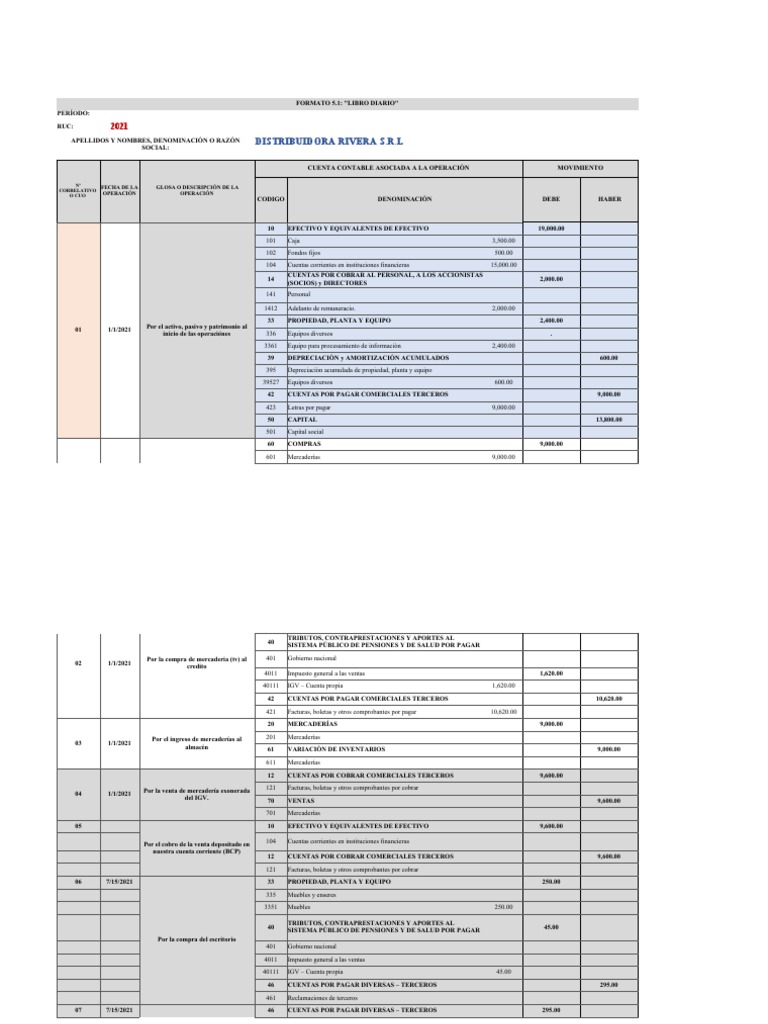 FORMATOS (5.1, 6.1, 3.17) (2) Laguna Diran Nelson Lin | PDF ...