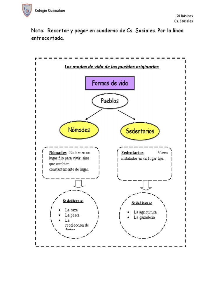 Modos de Vida de Pueblos Originarios | PDF
