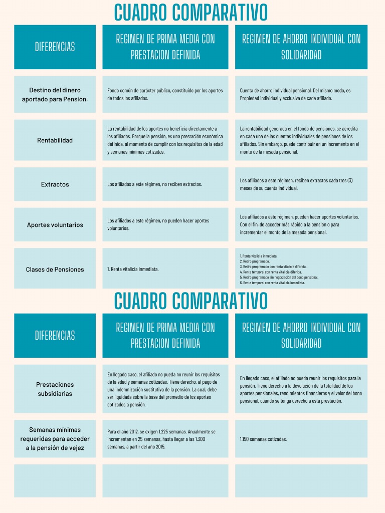Cuadro Comparativo PDF | PDF