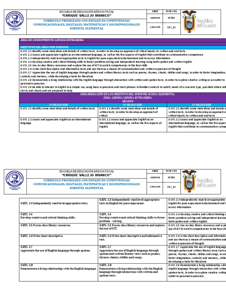 Matriz Desagregación de Objetivos - Dcd-Indicadores - Básica Elemental - Lengua Extranjera | PDF