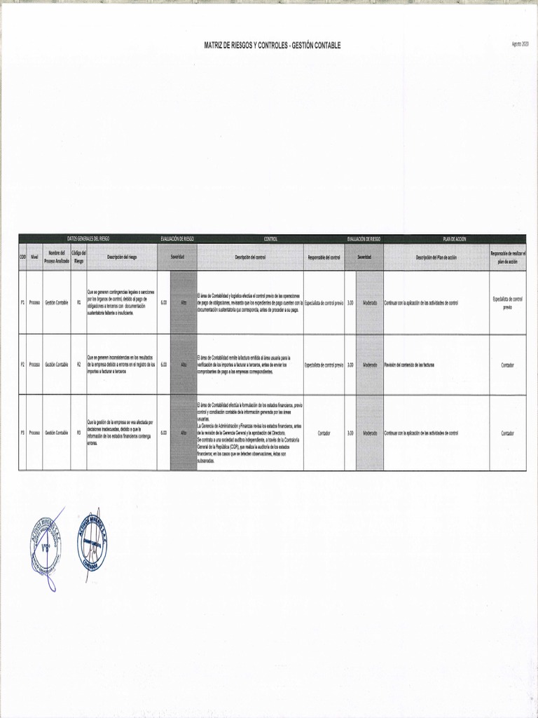 Matriz de Riesgos y Controles Gestión Contable 2020 Ago | PDF