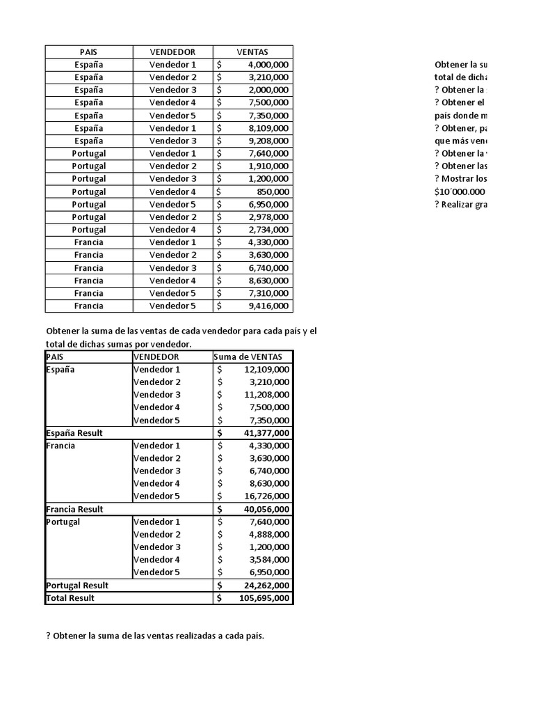 Actividad - Modulo - 3 - Tablas Dinamicas | PDF | Derecho