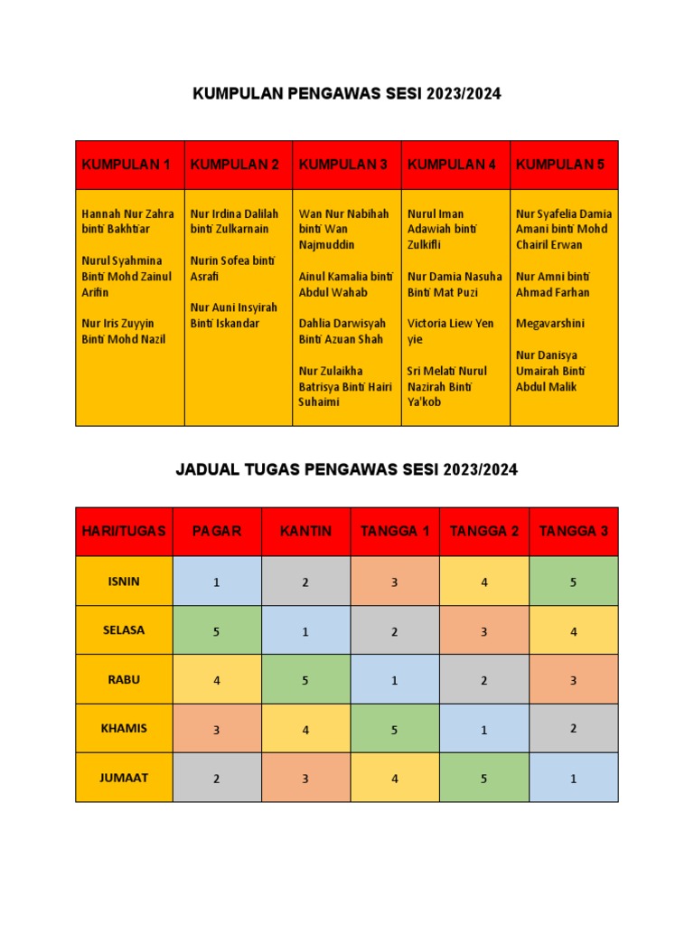Kumpulan Pengawas Sesi 2023 | PDF