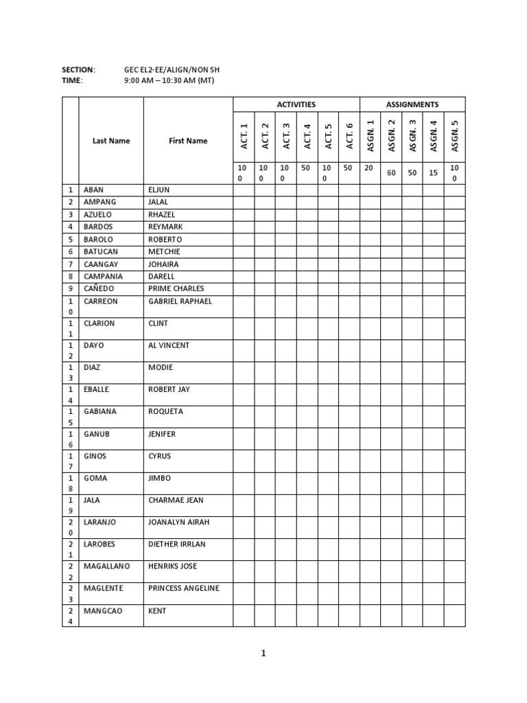 Activities and Assignments | PDF