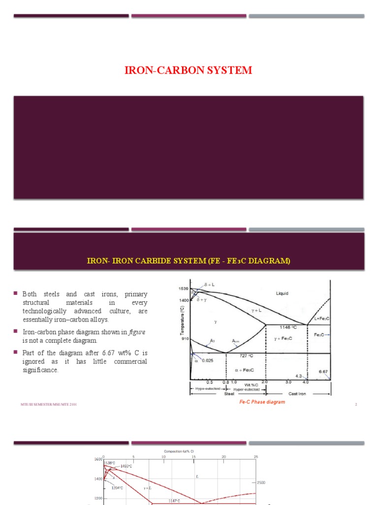 Iron-Carbon Phase Diagram Guide | PDF | Iron | Metallurgy