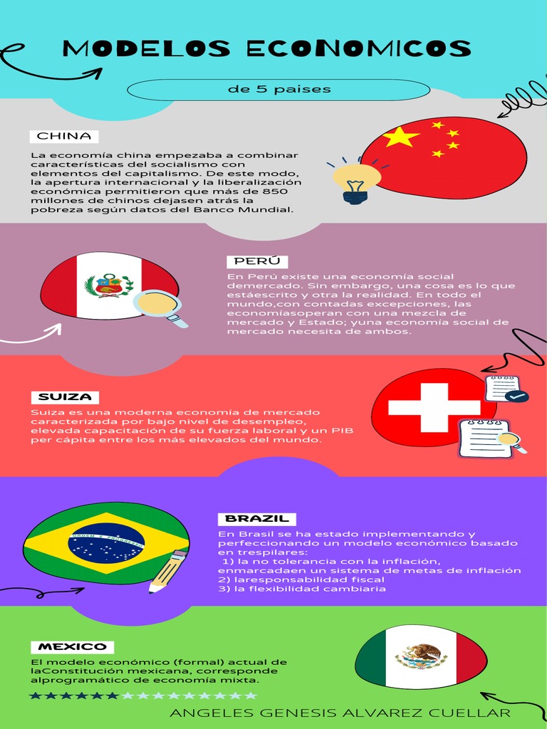 Modelos Economicos AngelesAlvarez | PDF