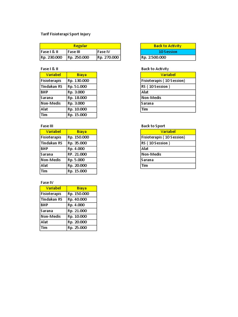 Tarif Fisioterapi Breakdown | PDF