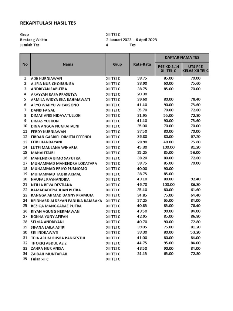 Rekap Hasil Tes XII TEI C | PDF