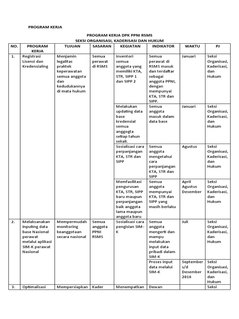 Contoh Program Kerja PPNI DPK | PDF