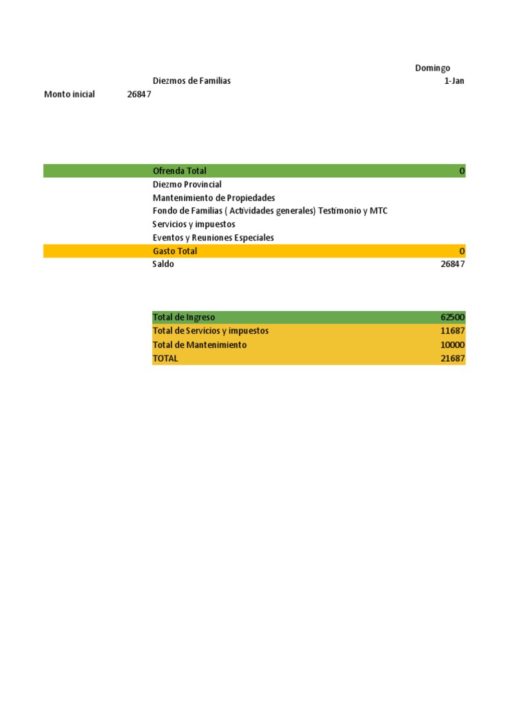 Diezmos Córdoba 2023 | PDF