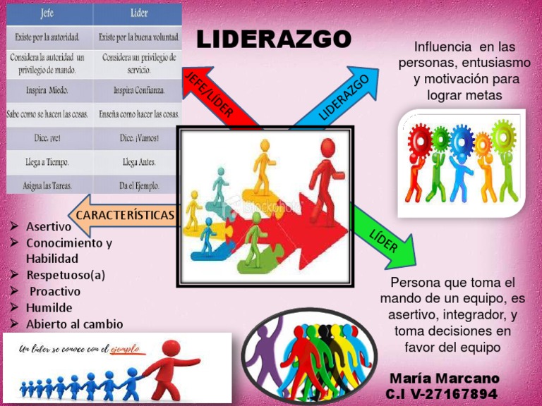 MAPA MENTAL LIDERAZGO | PDF