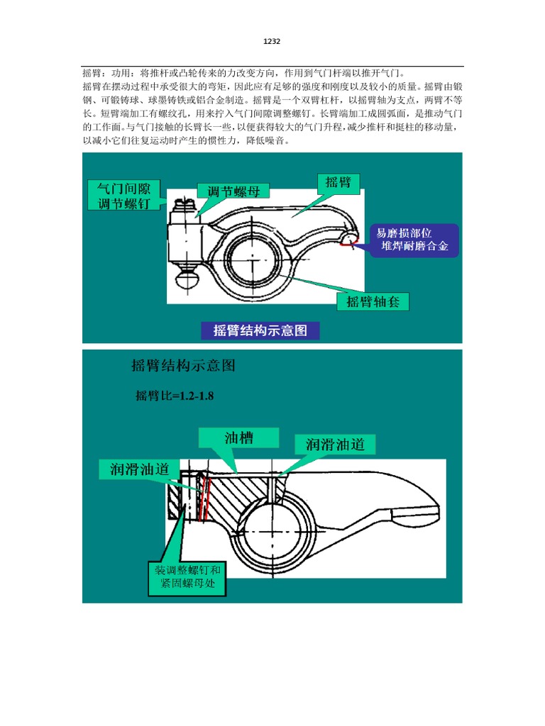 Rocker Arm | PDF