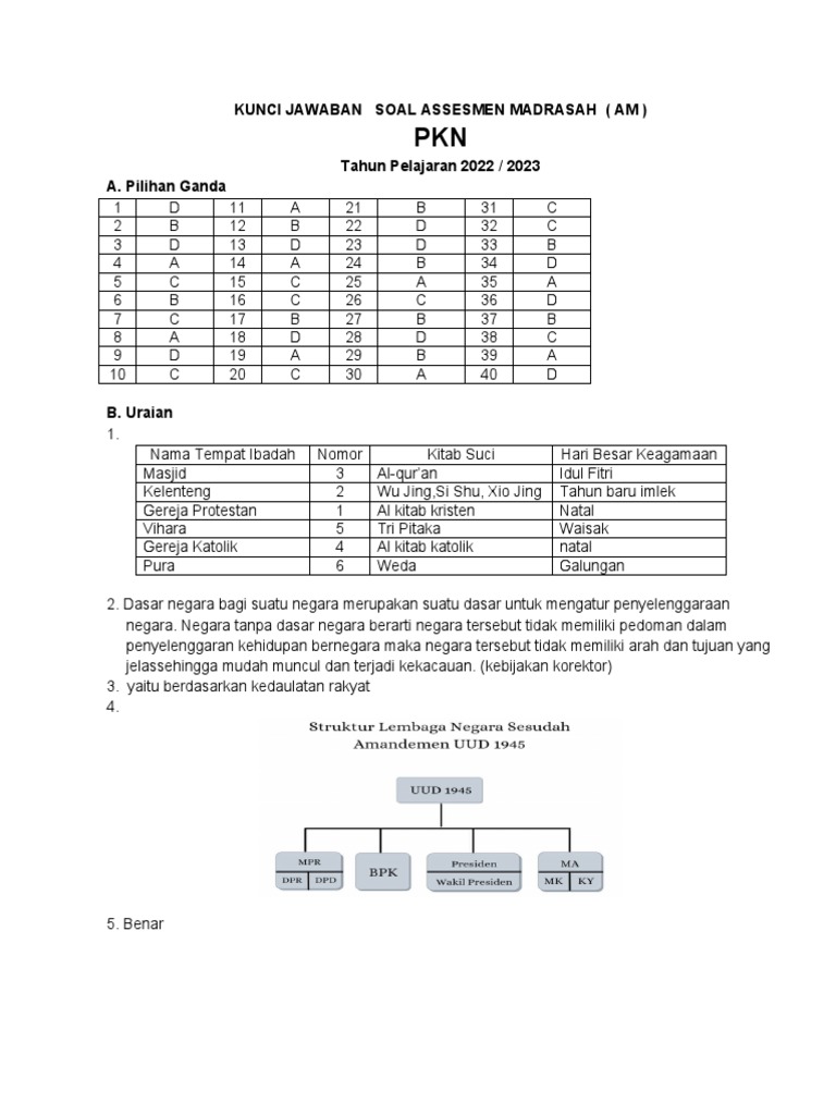 KUNCI AM PKN 2023 | PDF