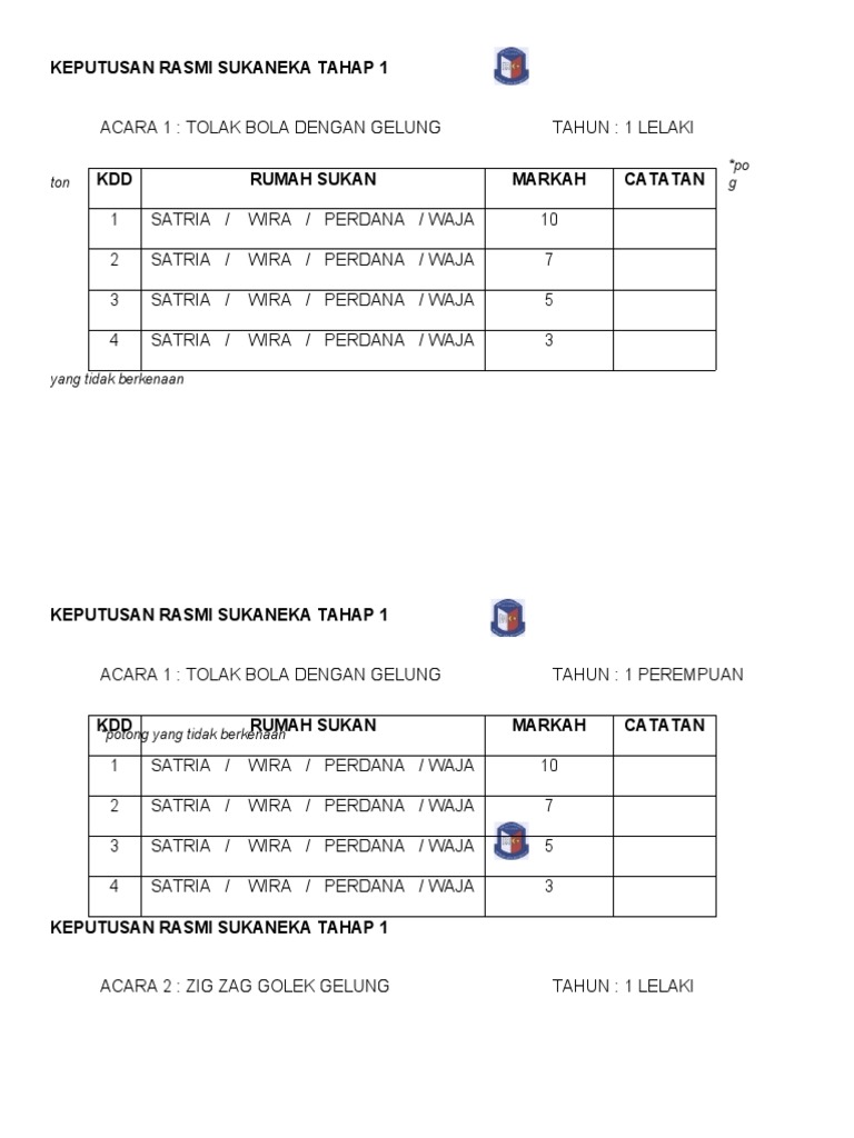 Borang Keputusan Sukaneka (Minggu Akhir 22.23) | PDF