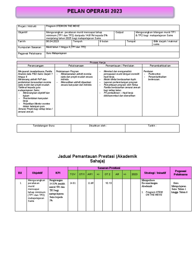 Pelan Operasi Panitia Sains | PDF