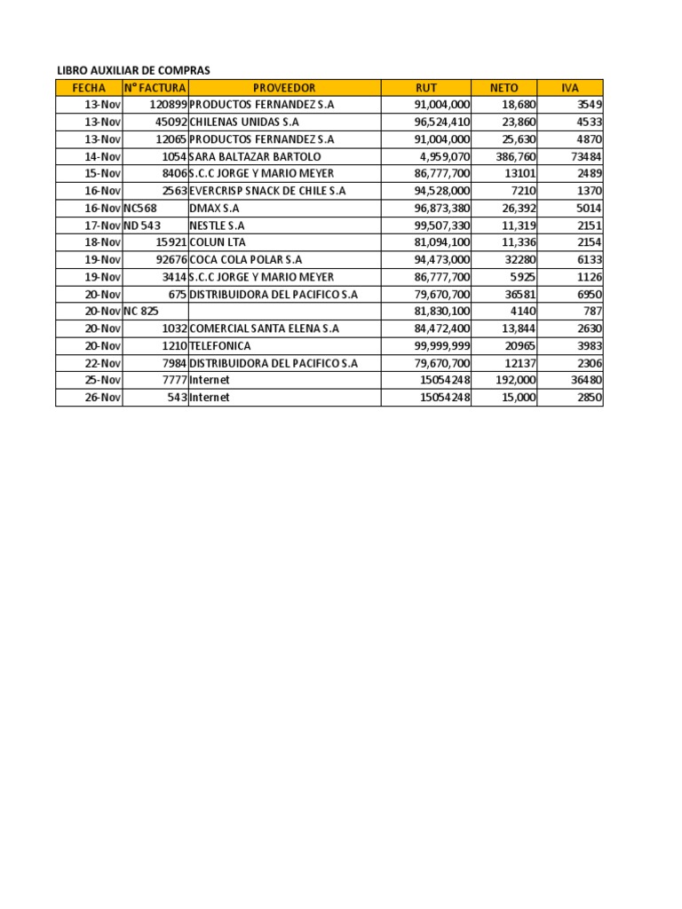 Formato Libros Contables (Prueba) | PDF | Bancos | Bancario