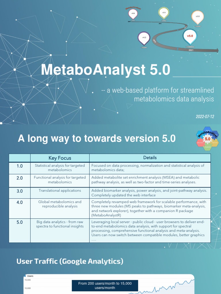 0 Metaboanalyst 5 0 Overview Pdf Metabolomics Data