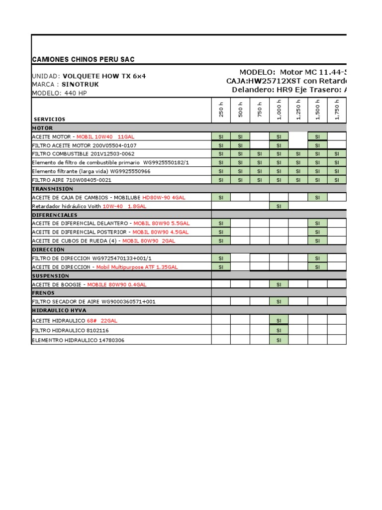 Ga Plan de Mantenimiento Howo TX | PDF | Vehículos | Vehículos de ruedas