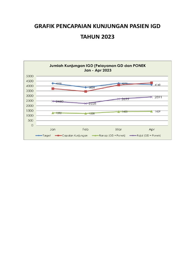 Grafik Kunjungan IGD 2023 | PDF