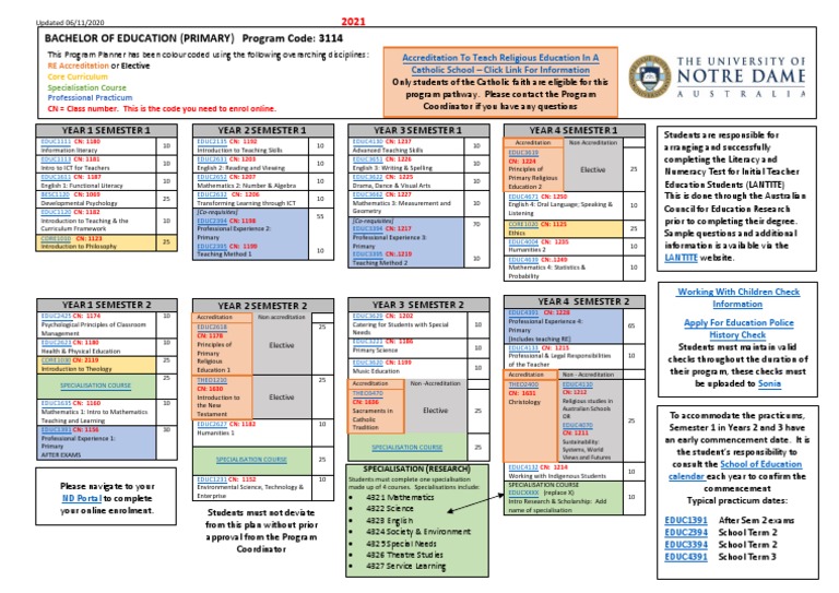 Bachelor of Education Primary Program Code 3114 PDF | PDF | Educational ...