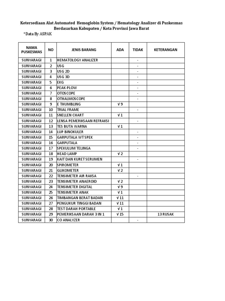 Ketersediaan Alat PTM Di Puskesmas Sunyaragi | PDF