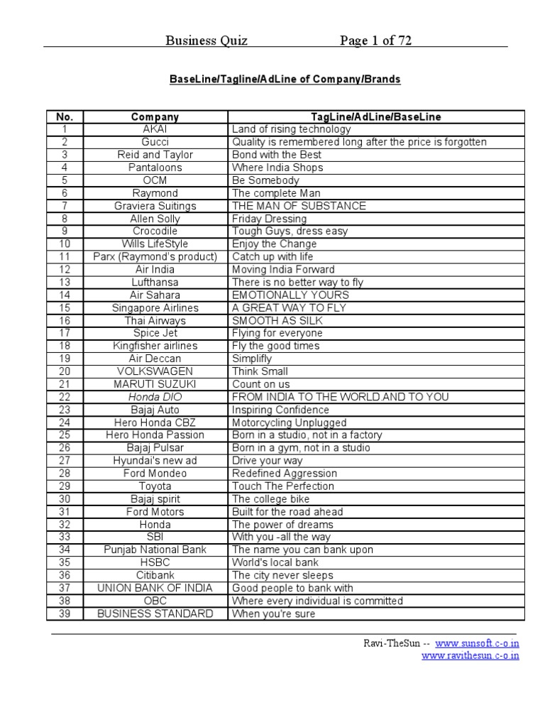 Business Quiz Page 1 of 72: Baseline/Tagline/Adline of Company/Brands ...