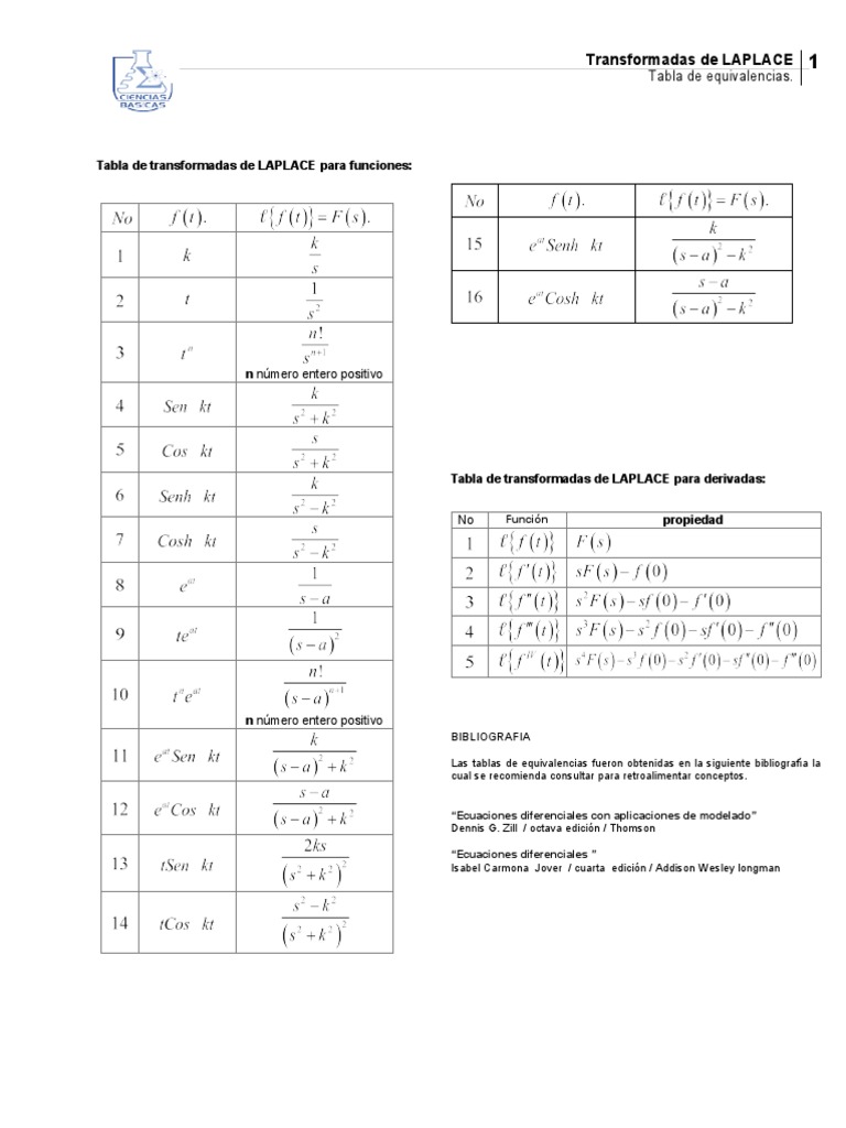 Tabla de Transformadas de LAPLACE 1 | PDF