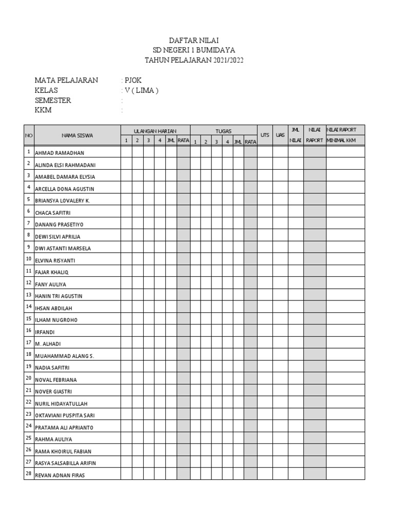 Daftar Nilai Pjok Kelas 5 | PDF