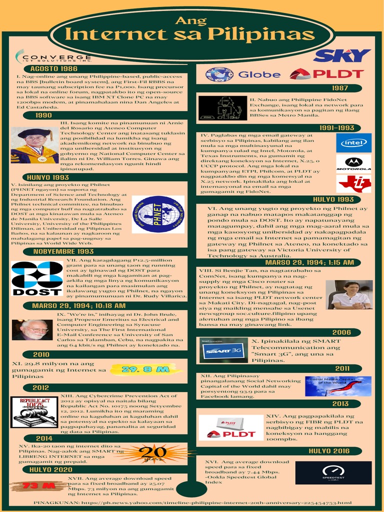 Larce - Timeline NG Internet Sa Pilipinas PDF | PDF