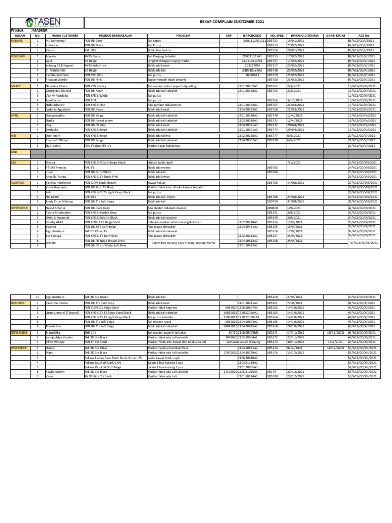 Contoh Rekap Complain Customer | PDF