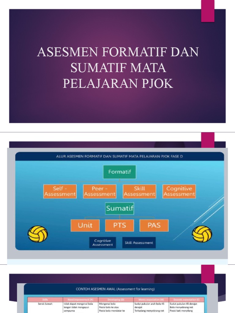 Asesmen Formatif Dan Sumatif Mata Pelajaran Pjok | PDF