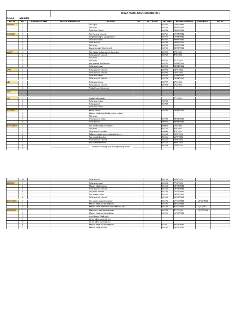 Contoh Rekap Complain Customer | PDF
