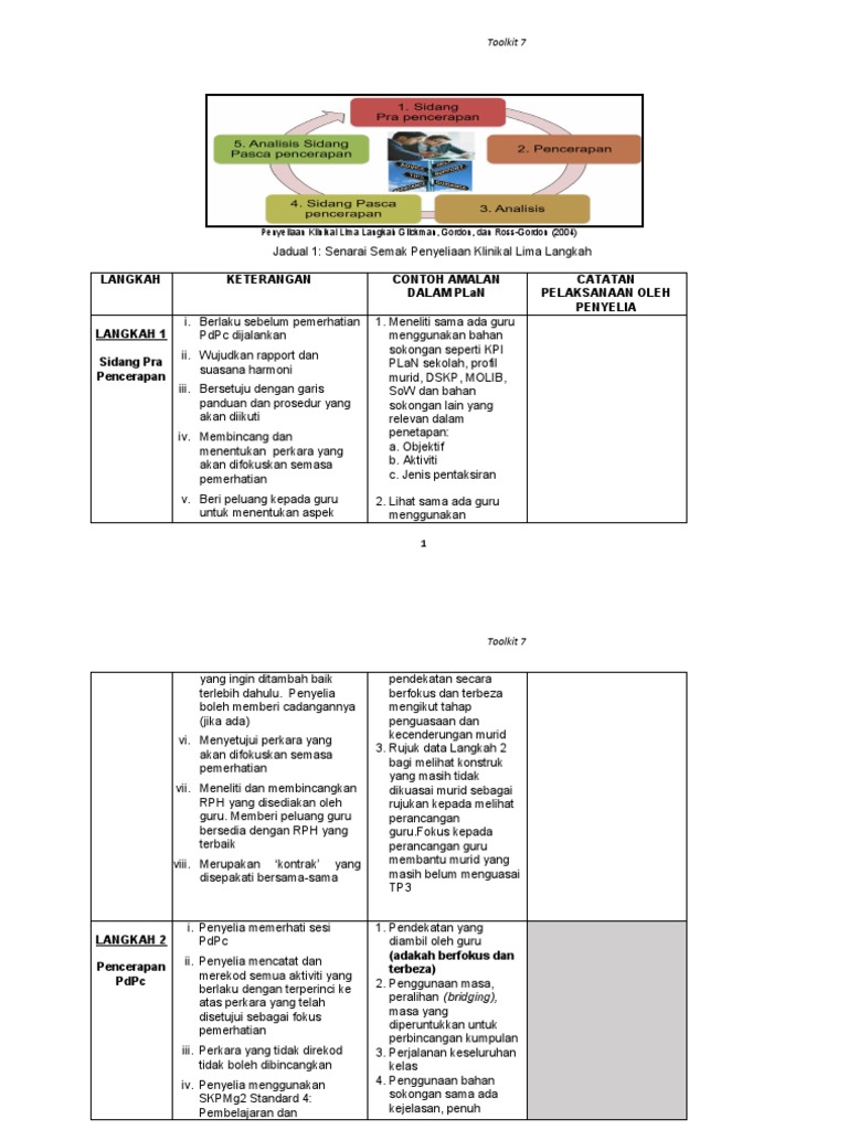 Penyeliaan Klinikal 5 Langkah Glickman | PDF