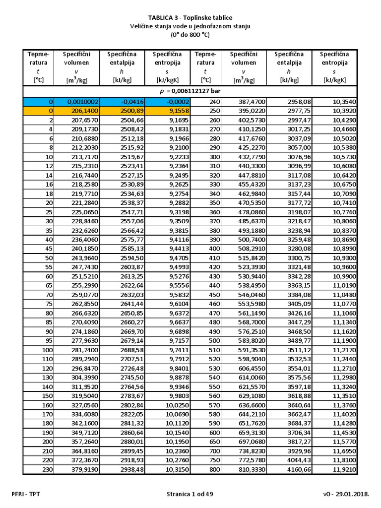 Tablica 3-Jednofazna Stanja Vode | PDF
