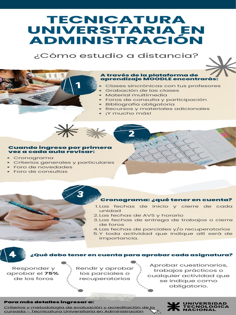 Infografía SIED TUA | PDF