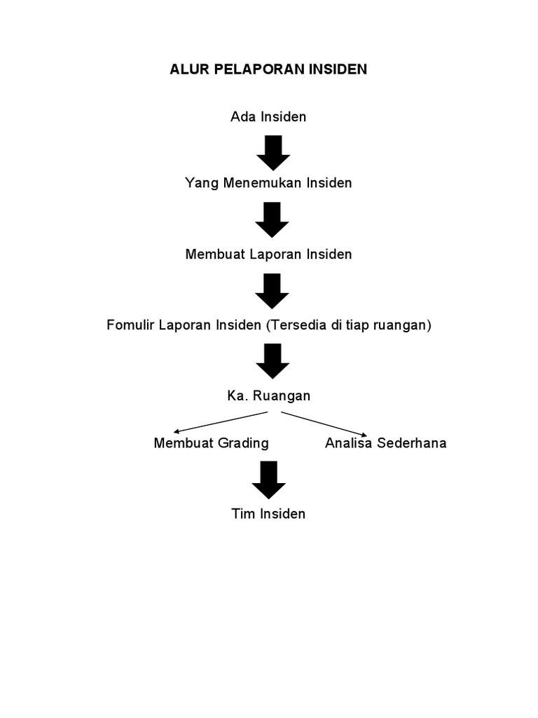 Alur Pelaporan Insiden | PDF