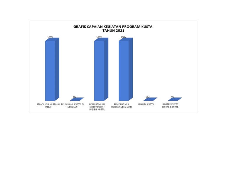 Capaian Kusta | PDF