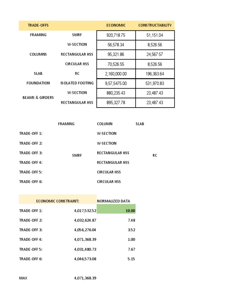 Trade Offs | PDF | Structural Engineering | Civil Engineering Trade Offs | PDF | Structural Engineering | Civil Engineering