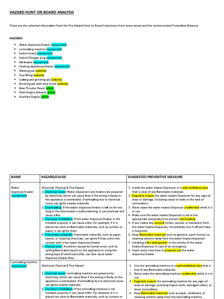 Hazard Hunt On Board Analysis | PDF | Electrical Connector | Fires