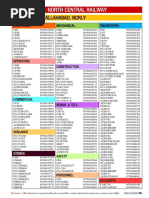 NWR HQ Telephone Directory, Jaipur | PDF | Sikhism