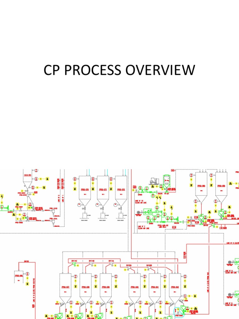 CP3 - Process Description | PDF | Heat Exchanger | Pump