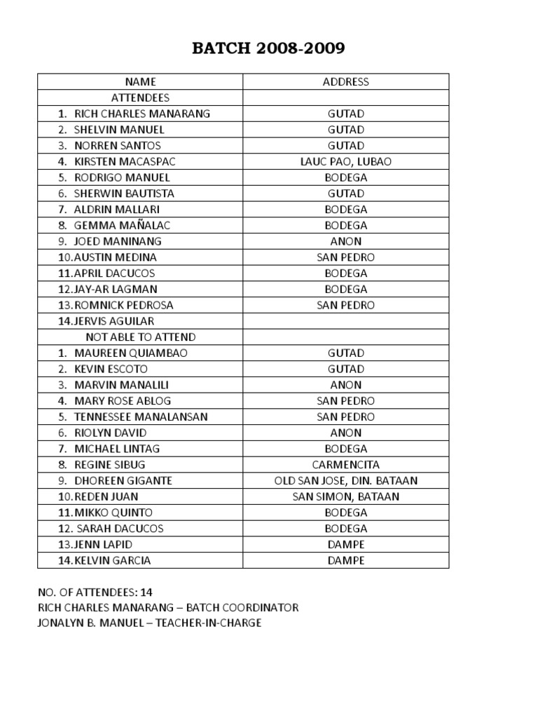 Batch 2008 2009 | PDF